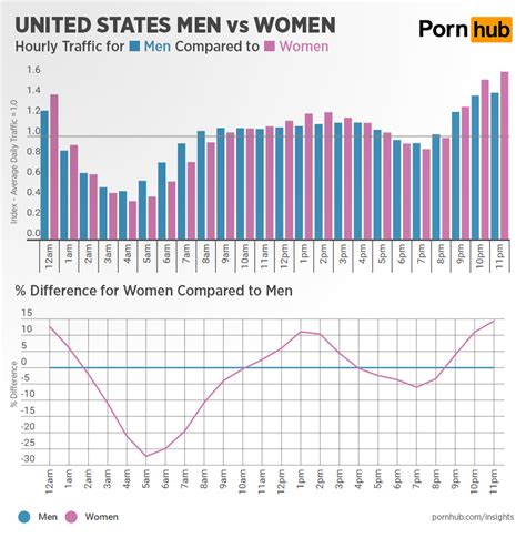 Pornhubs Fappyhour Pornhub Insights