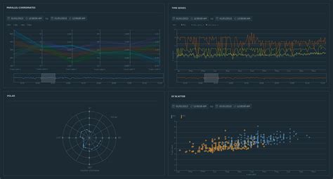 Introducing Ges Data Visualization Framework For Iot Analytics And Iiot