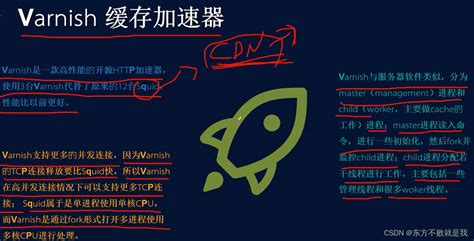 负载均衡是什么？ 高负载均衡架构 高负载负载均衡 Csdn博客