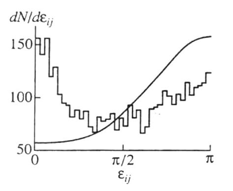 Distribution In The αα Azimuthal Angle ε Ij For The Complete Sample Of Download Scientific