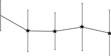 PTSD Checklist 5 PCL 5 Scores Mean PCL 5 Scores With Standard Error Download Scientific