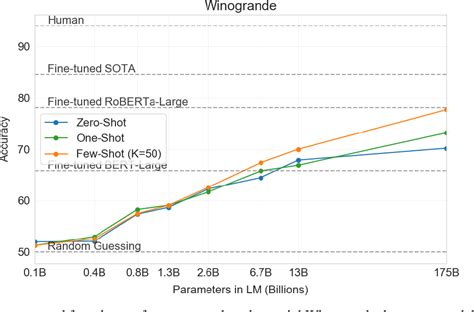 PDF Language Models Are Few Shot Learners Semantic Scholar