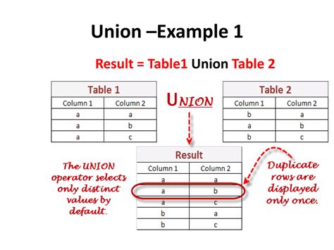 unit i database concepts rdbms and oracle pptx