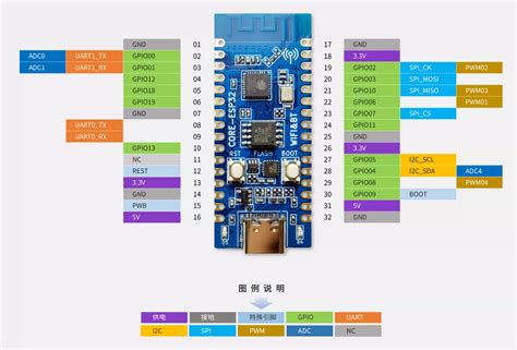 合宙esp32 C3开发板烧录最新版micropython固件最简单实现方法esp32c3烧录固件 Csdn博客