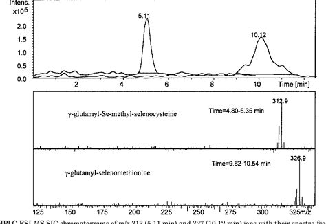 Figure 4 From Chemical Speciation Influences Comparative Activity Of