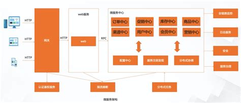 微服务平滑迁移上云最佳实践 知乎