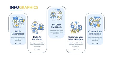 Premium Vector Launching School Learning Management System Rectangle Infographic Template