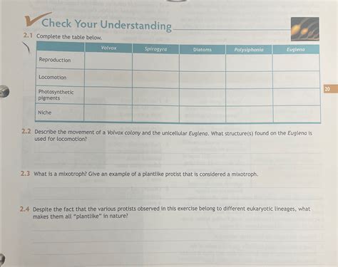 Solved Check Your Understanding 2.1 Complete the table | Chegg.com