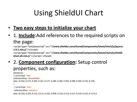 Shield UI JavaScript Chart PPTX