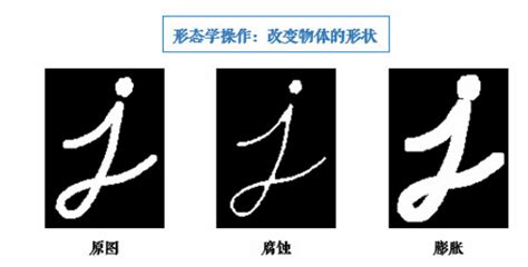 图像的腐蚀与膨胀图像膨胀和腐蚀 Csdn博客