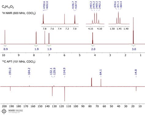 Nmr Challenge