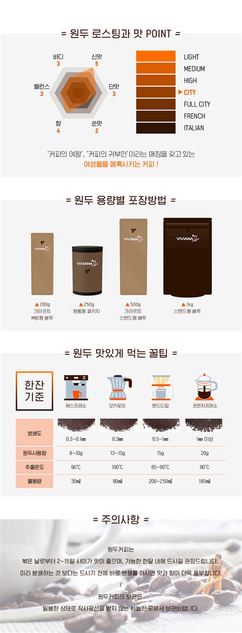 비비아나커피 에티오피아 예가체프1kg원두커피상품상세동원몰