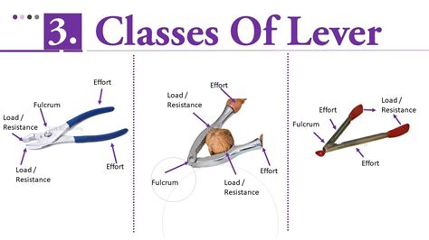 Lever Examples