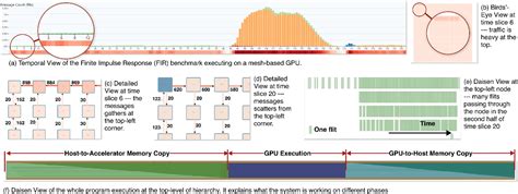 Figure 1 From Visual Exploratory Analysis For Designing Large Scale