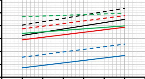 A Comparison Of Net Cycle Efficiency Of The Independent And Compound