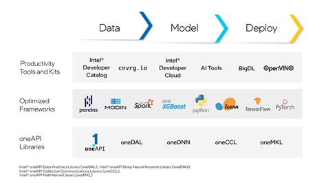 Scale Ai Platforms And Solutions For Enterprises Intel®