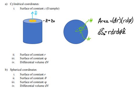 Solved Differential Surface Area And Volume Elements We Will Chegg Com