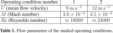 These Configurations Have Download Table