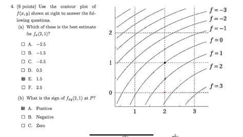 solved 4 6 points use the contour plot of f x y shown at