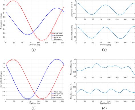 Figure 1 From Design Optimization Of Pcb Based Rotary Inductive