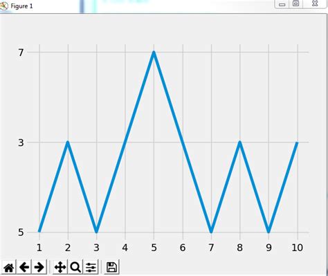 Why Does Fillingtransform Not Fill The Enclosed Areas On The Edges In