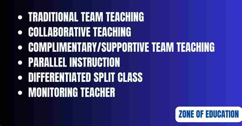 What Is Team Teaching Exploring Procedure Types Merits And Objectives Zone Of Education