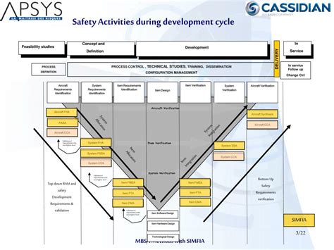 PPT Model Based Safety Analysis PowerPoint Presentation Free Download ID 318667
