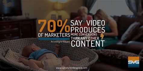 Conversioninfographic Signature Video Group Toronto