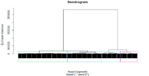 hierarchical clustering dendrogram download scientific diagram