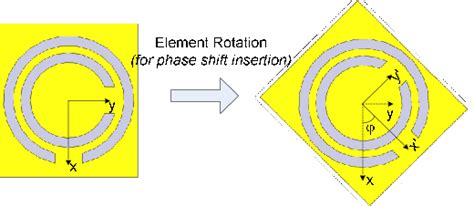 Figure 1 From A Reconfigurable Microfluidic Transmitarray Unit Cell Semantic Scholar