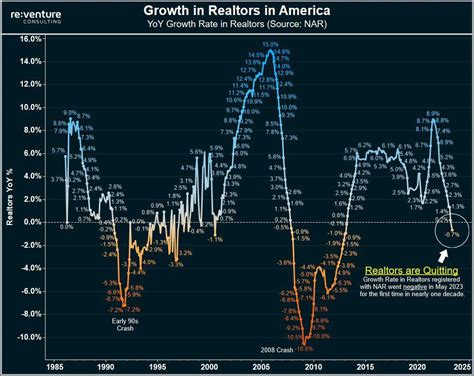 Trimming The Fat Rrebubble