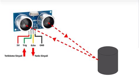 Github Asilkan Aiminiradar Ardunio Ile Ultrasonik Radar