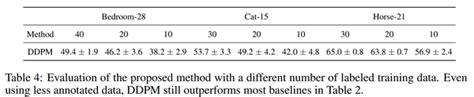 Label Efficient Semantic Segmentation With Diffusion Models 论文解读 知乎