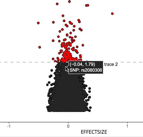 7 Interactive Bioinformatics Plots Made In Python And R R Bloggers