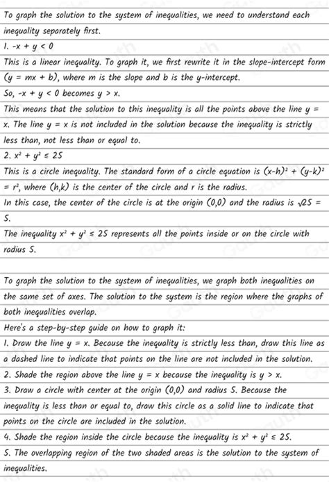 solved graph the solution to the following system of inequalities