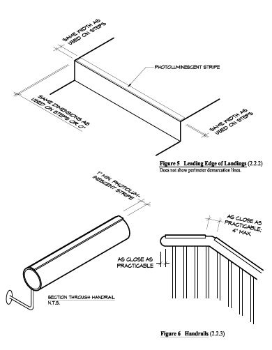 New York City Administrative Code The Exit Light Co