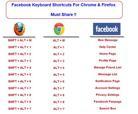 Firefox Html Inspector Shortcut Garetvillage