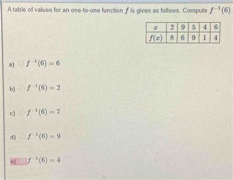 Solved A Table Of Values For An One To One Function F Is Given As Follows Compute F 16 A