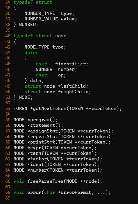 Solved Please Helpi Am Making A Recursive Descent Parser I