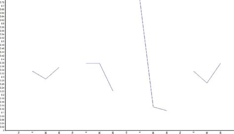 Demonstrates That And Present A Better Linear Relationship Download Scientific