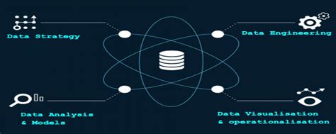 Full Spectrum Data Science Structure