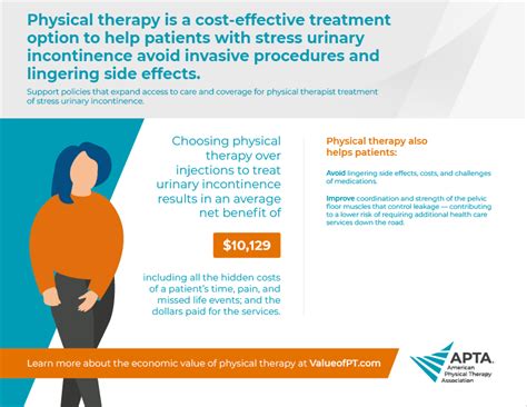 Stress Urinary Incontinence Infographic Value Of Pt