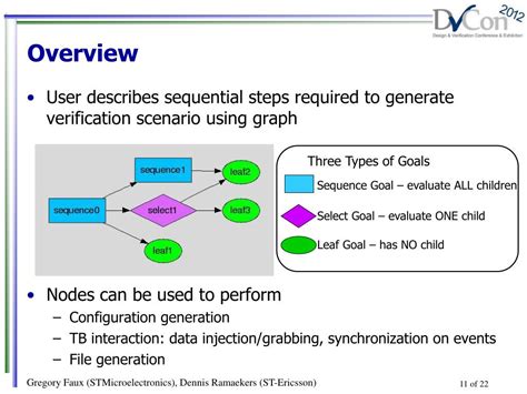 PPT Graph IC Verification PowerPoint Presentation Free Download ID