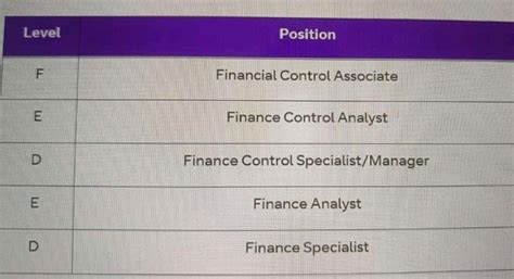 Gautam Jaiswal On Linkedin Greatplacetowork