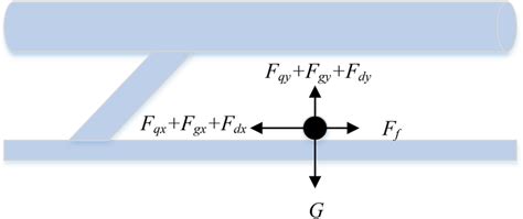 Metallic Particle Force Analysis Near Insulator Download Scientific