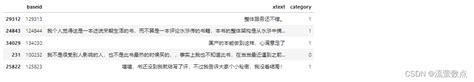 深度学习（8）：基于bert算法的文本内容情感分析基于bert的文本情感分析 Csdn博客