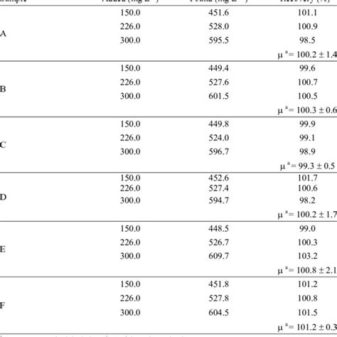 Chemical Structure Of Captopril Download Scientific Diagram