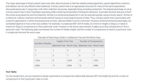 Solved The Major Advantage Of Binary Search Trees Over Other Chegg Com