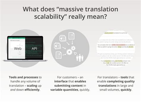 taus webinar introduction to the gengo api ecosystem ppt