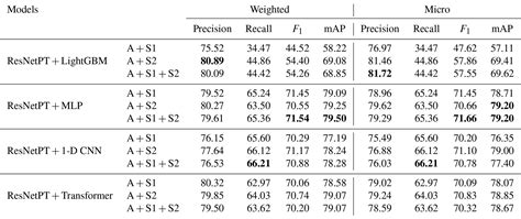Essd Treesatai Benchmark Archive A Multi Sensor Multi Label Dataset